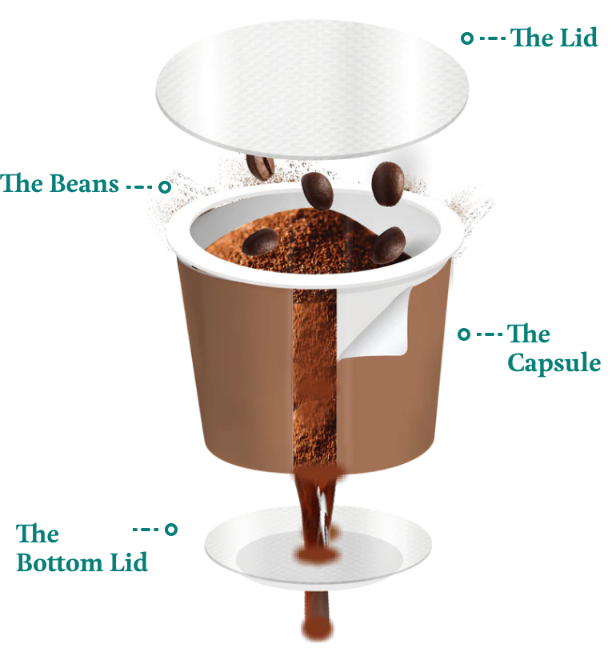 Compostable Nespresso Pods